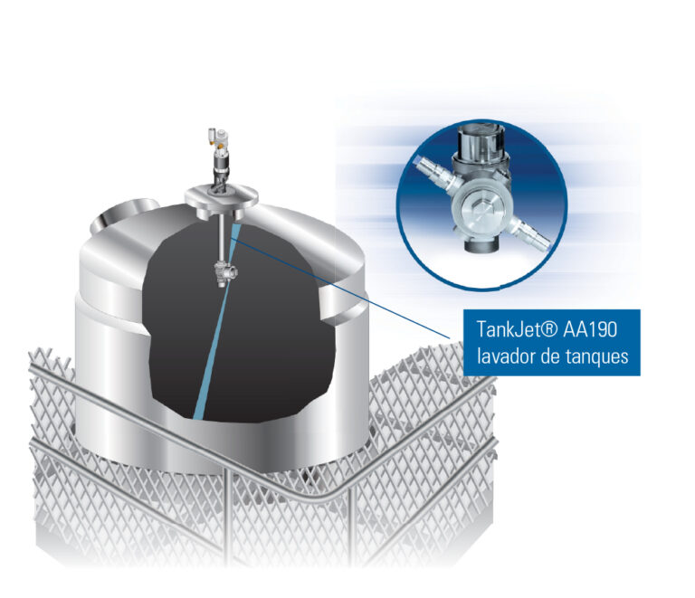Farmacêutica resolve problemas de limpeza de tanque e reduz tempo de ...