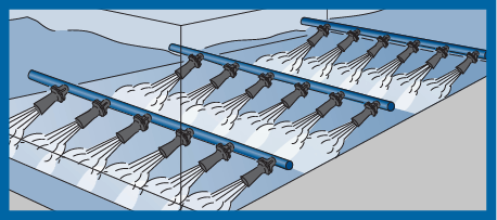 Guia prático para a escolha de edutores | Blog Spray